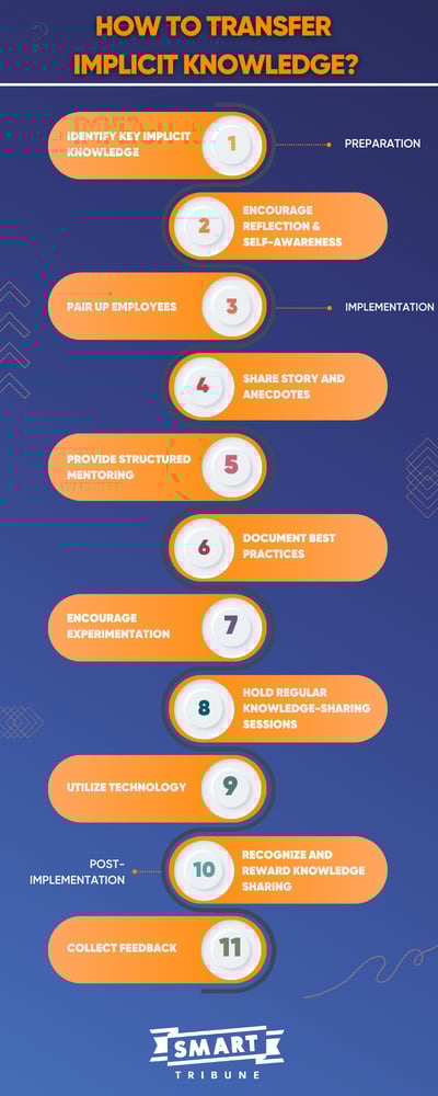 Implicit Knowledge - What is It & How to Transfer in The Workplace